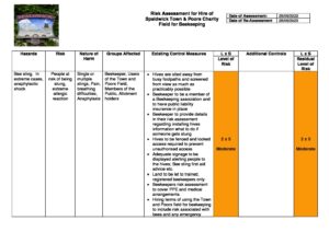 Risk Assessment for Beekeeping at Spaldwick Town & Poors Charity Field ...